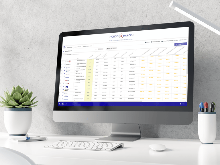 Vergleiche Versicherungen schnell & einfach | Morgen & Morgen | WIFO